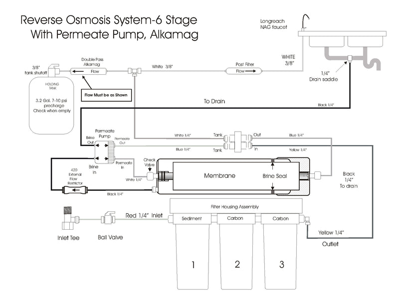Reverse Osmosis Systems | Reverse Osmosis Superstore